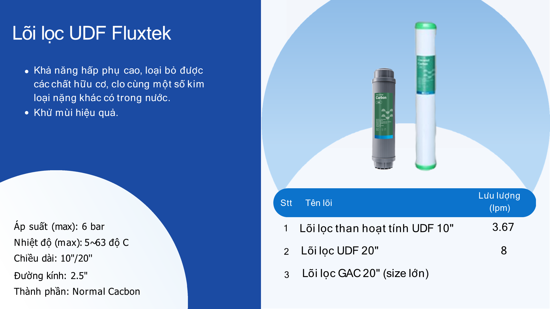 Lõi lọc UDF 10 Fluxtek